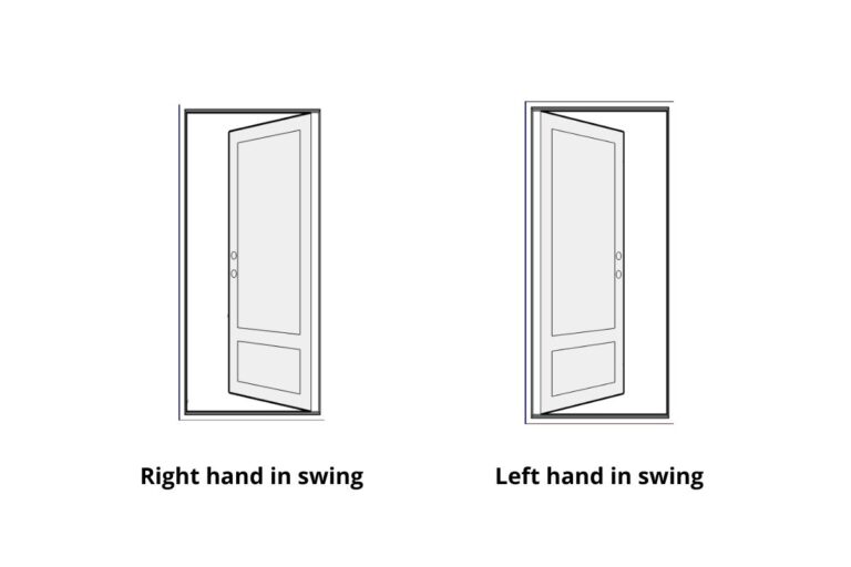 Door swing